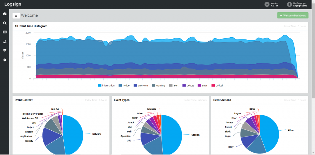 The Types Of Dashboards In A SIEM Solution