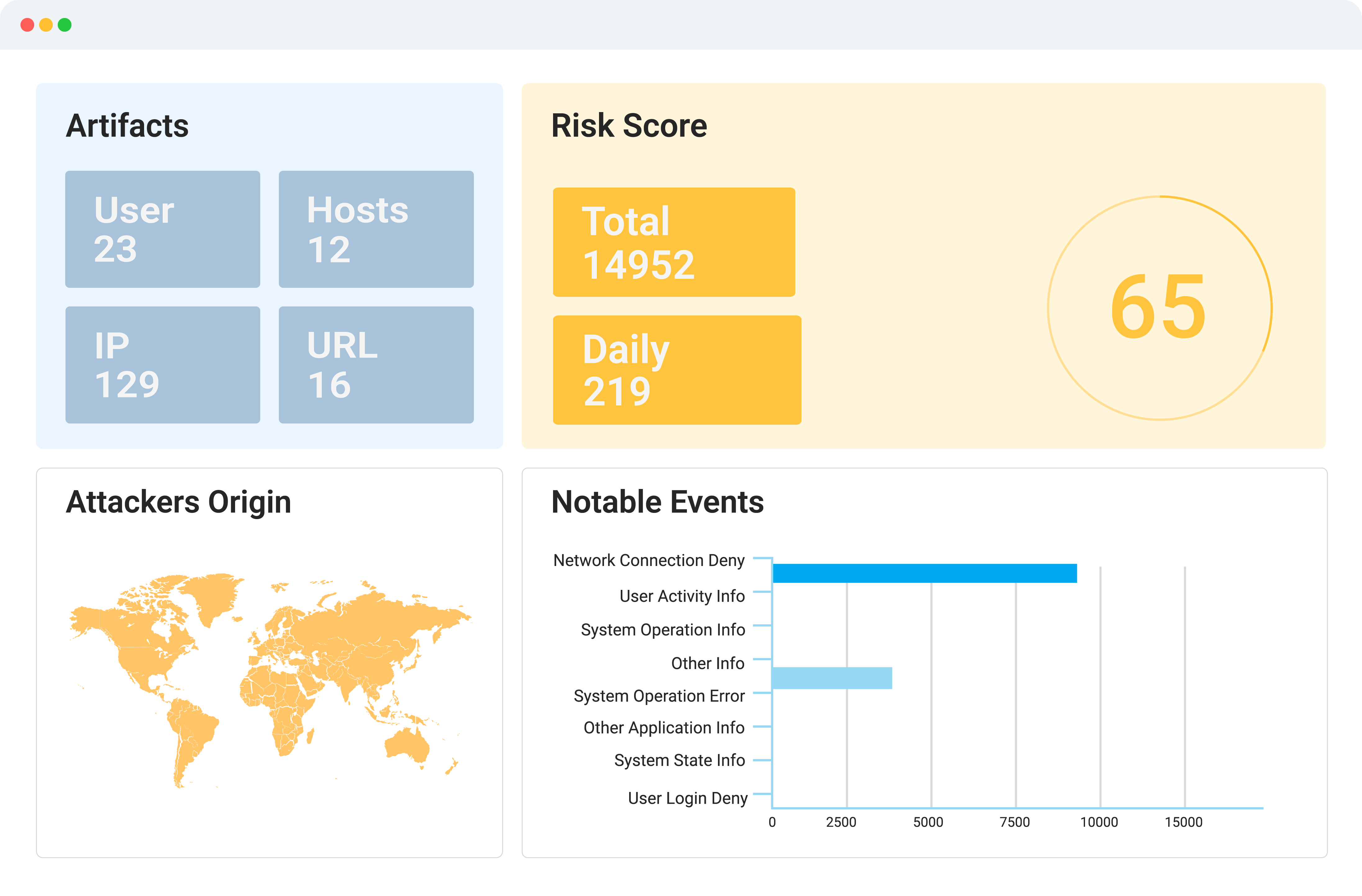 Logsign: Unified SO Platform | SIEM, UEBA, Incident Response Logsign: Unified SO Platform | SIEM, UEBA, Incident Response
