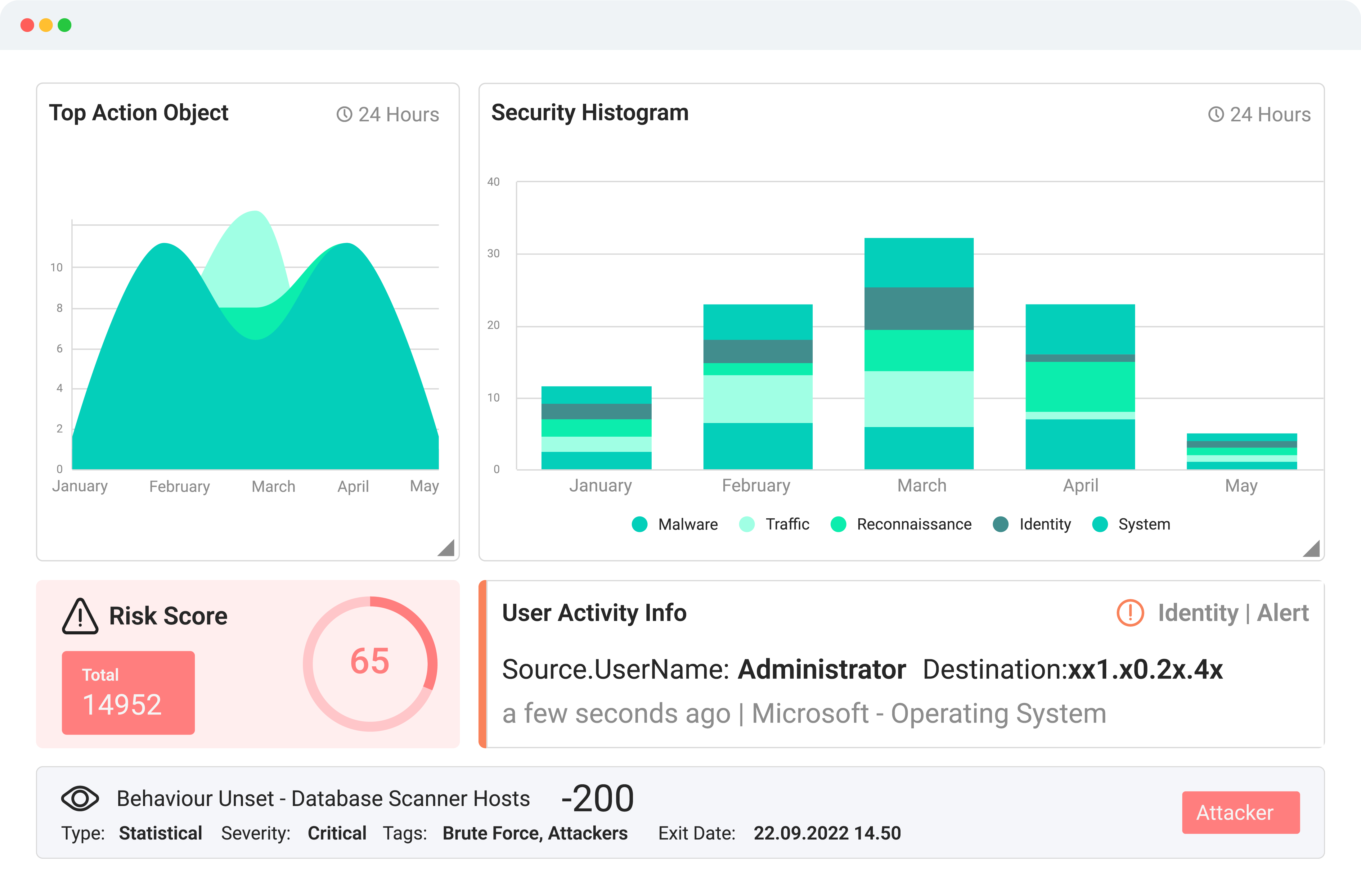 Logsign: Unified SO Platform | SIEM, UEBA, Incident Response Logsign: Unified SO Platform | SIEM, UEBA, Incident Response